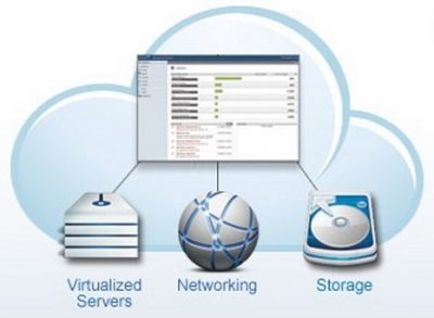 Cloudstack Setup With XEN Virtualisation - Xieles Support
